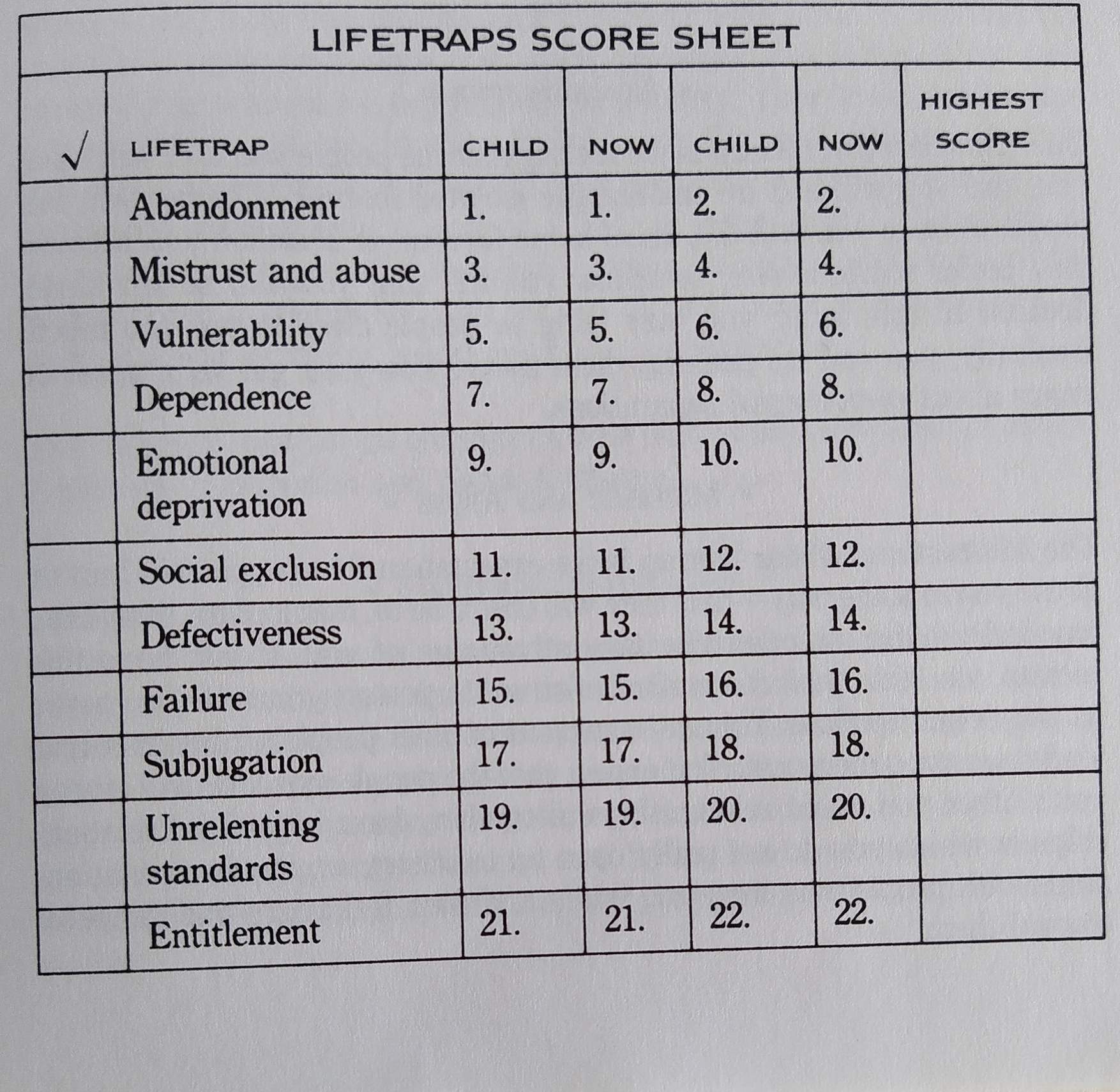 Life traps questionnaire - Yoga with Nataraj
