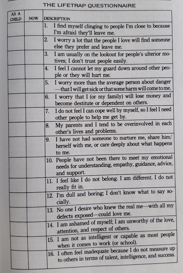 Life traps questionnaire - Yoga with Nataraj