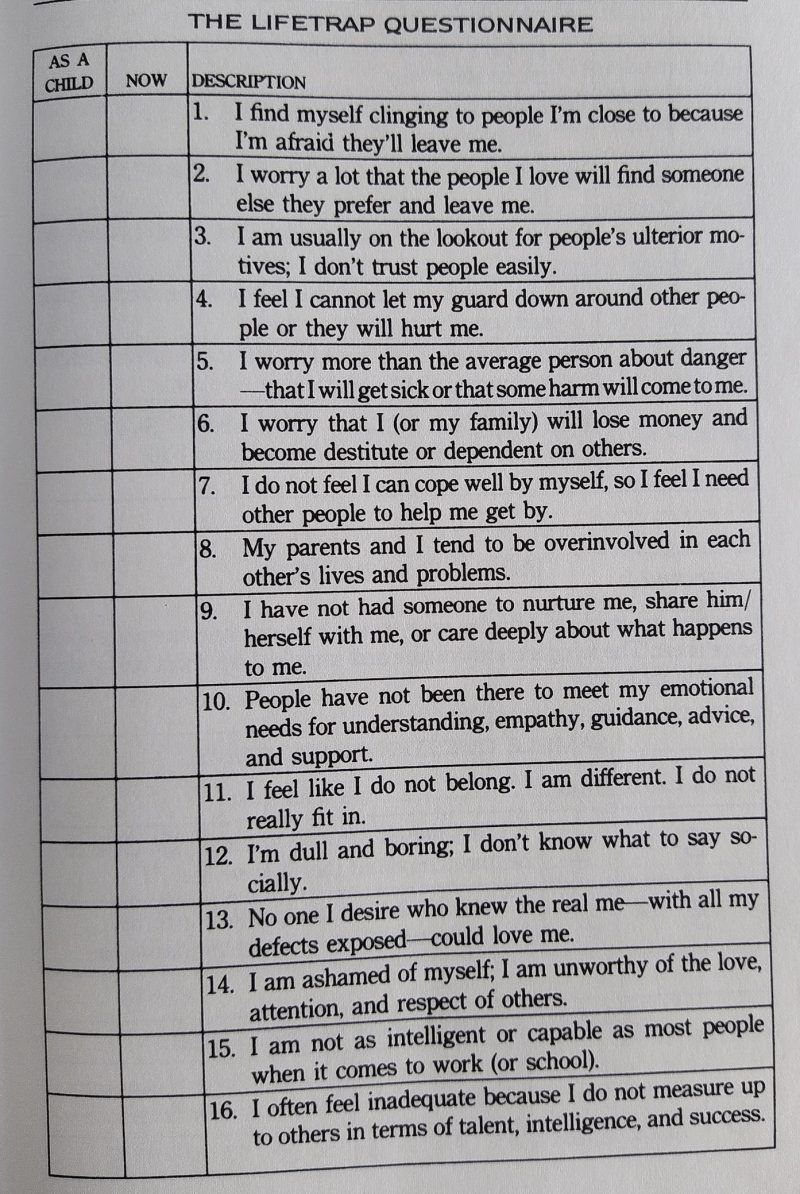 Life traps questionnaire - Yoga with Nataraj